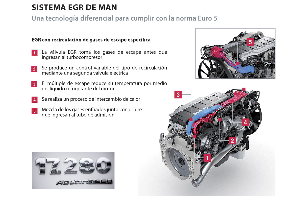 Diferencias entre sistemas EGR y SCR